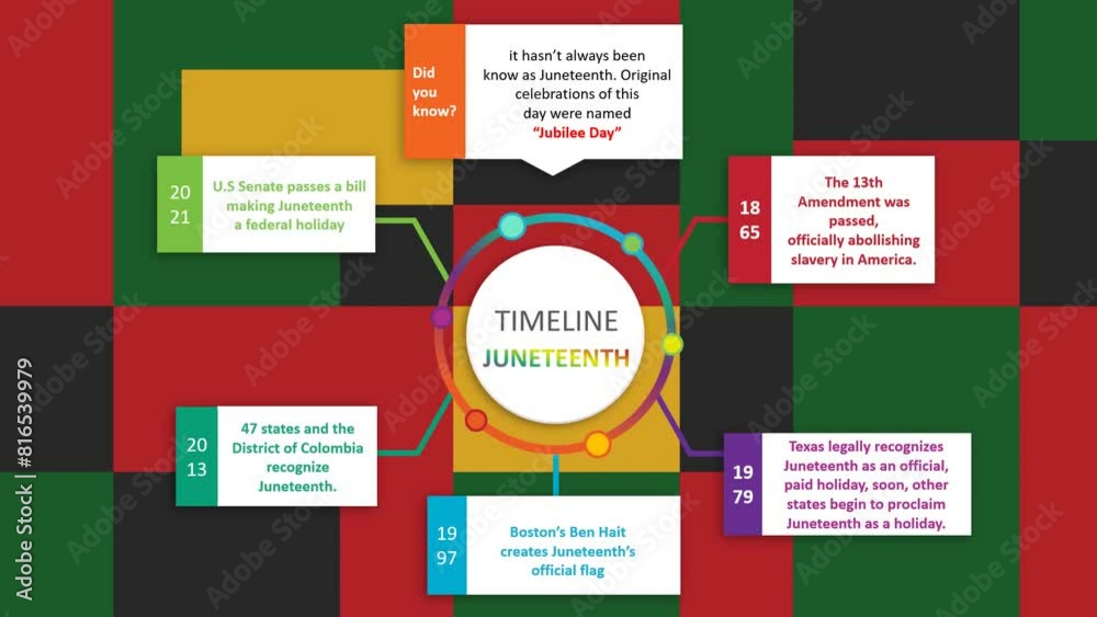 Juneteenth - infographic vector illustration design, Juneteenth Day ...