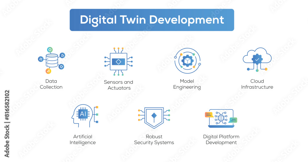Drive innovation forward by crafting digital twin development icons ...