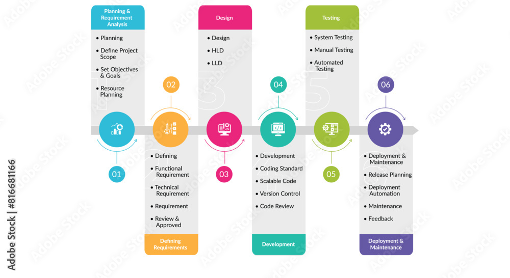 SDLC - Software Development Life Cycle Stock Vector | Adobe Stock