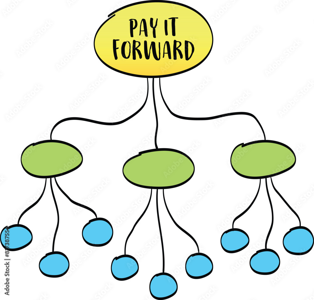 Vetor de pay it forward, selfless acts of kindness and the ripple ...