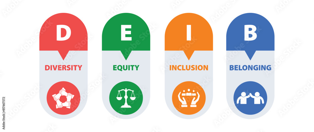 DEIB - Diversity, equity, inclusion, belonging acronym. business ...