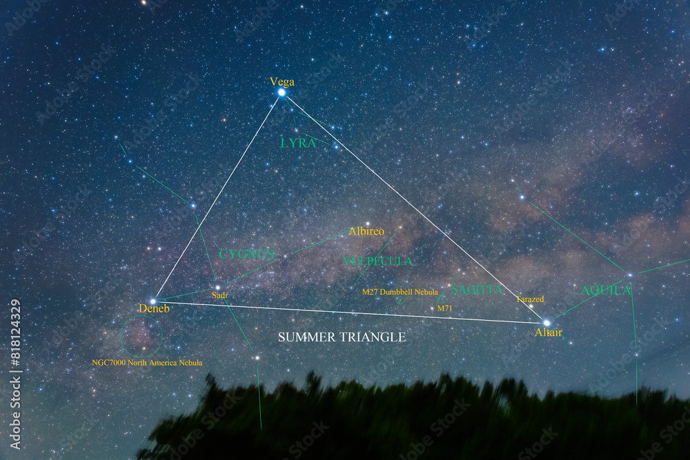 Constellation guide (How to find), the summer triangle deneb, altair and vega (cygnus, aquila ...