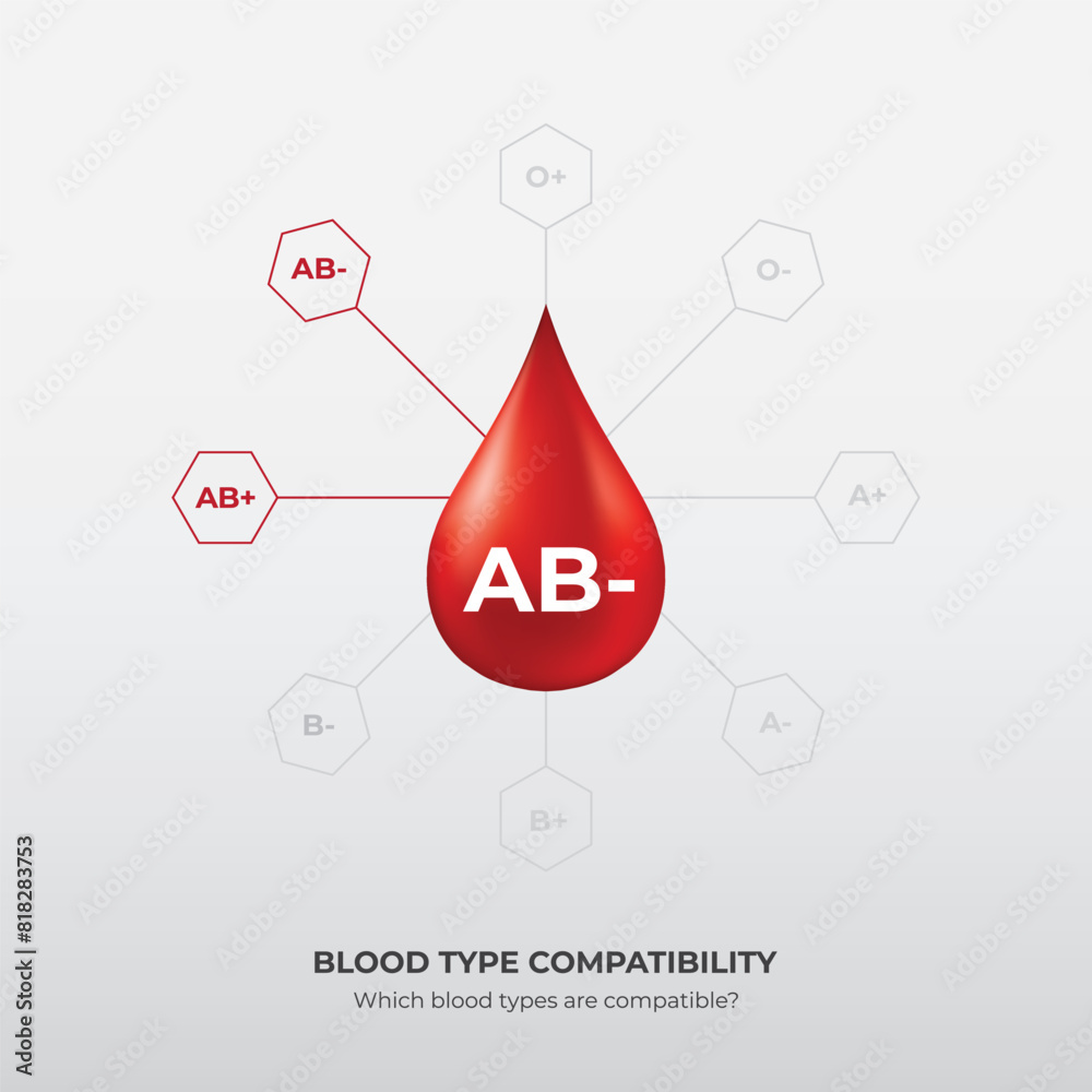 Blood Group and blood types, Drops of blood type AB minus Stock Vector ...
