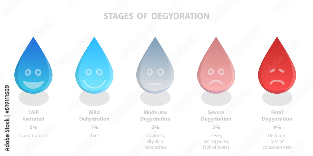3D Isometric Flat Illustration of Stages Of Degydration, Water Drops as ...
