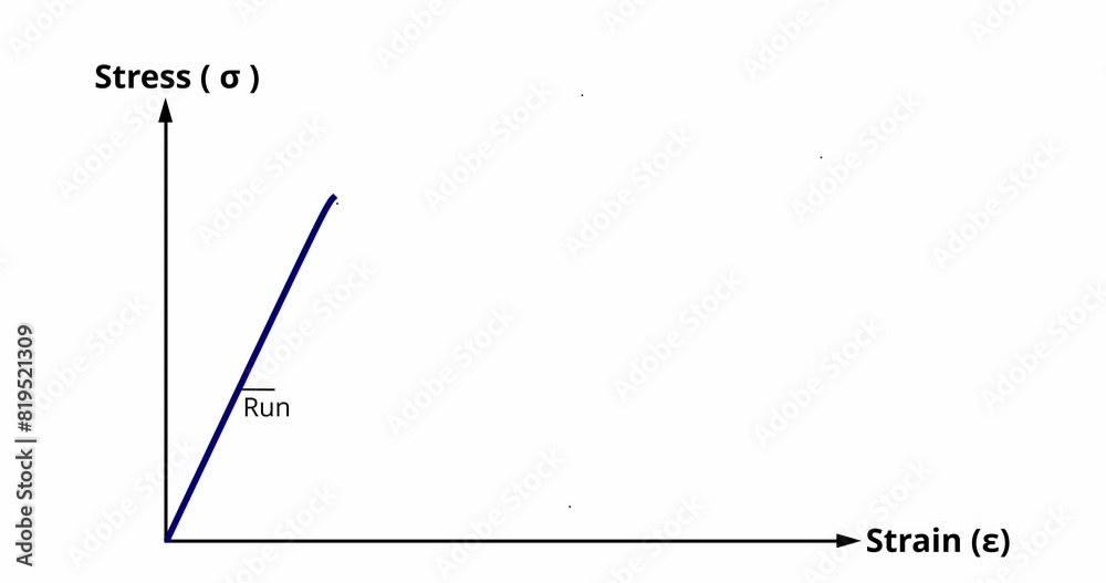 Vidéo Stock Young Modulus: Stress-Strain diagram explaining yield ...