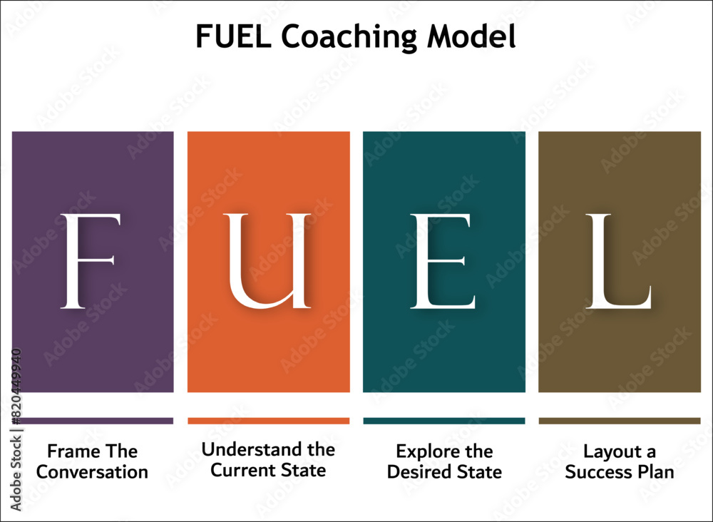 FUEL Coaching Model - Frame the conversation, Understand the current ...