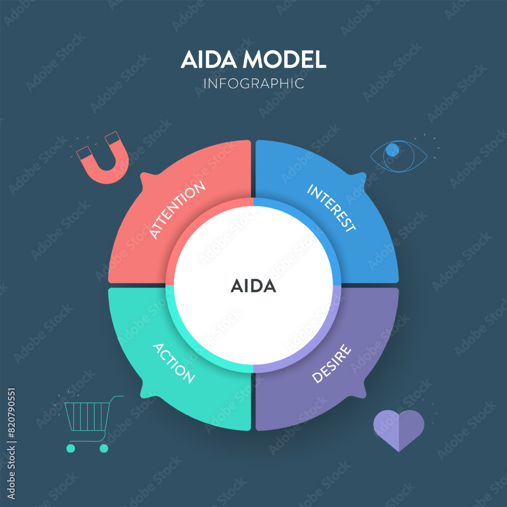 AIDA strategy framework infographic diagram banner template with icon ... AIDA strategy framework infographic diagram banner template with icon ...
