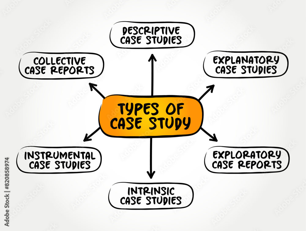 Types of Case Study - detailed study of a specific subject, mind map ...