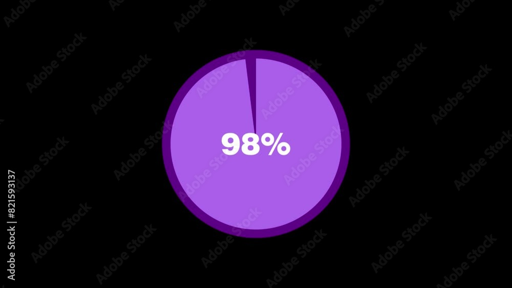 98% Pie Chart Percentage Animation, 0 to 98% circle round donut chart ...