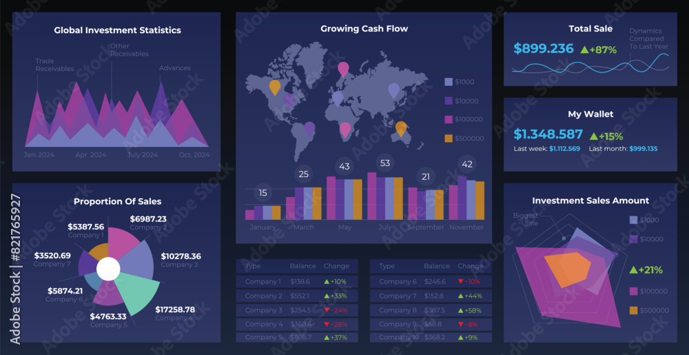 Chart graph elements for data analytics. UI dashboard concept ...