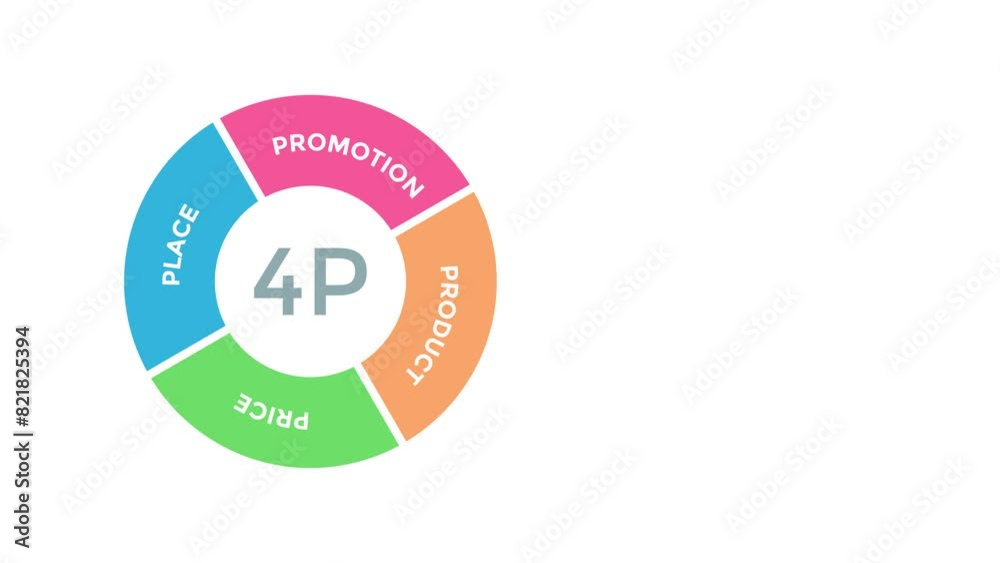 4Ps Model of marketing mix infographic presentation template with icons ...