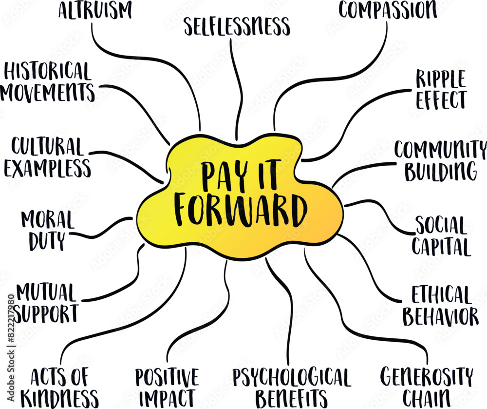 pay it forward, selfless acts of kindness and the ripple effect they ...