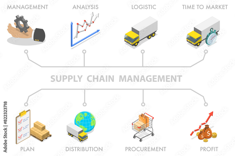 3D Isometric Flat Illustration of Supply Chain Management, SCM, Company ...