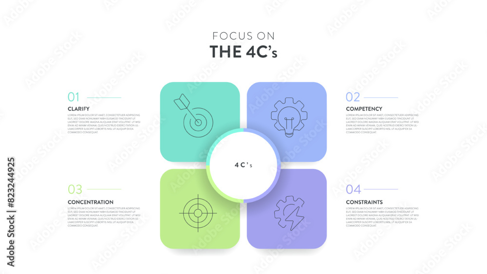 Focus on the 4C strategy infographic diagram chart banner presentation ...