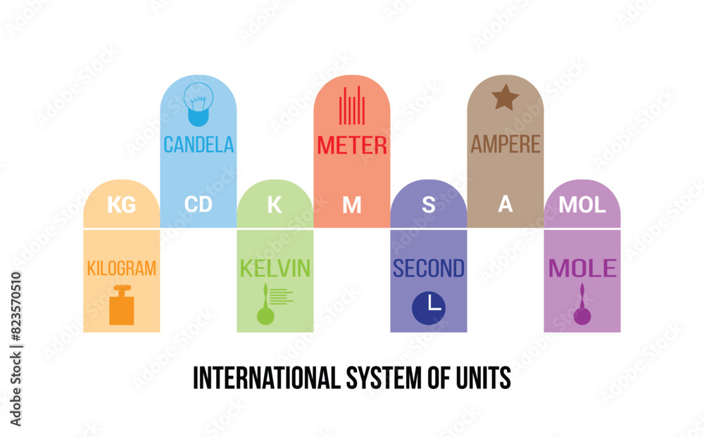 International System Of Units Measurements (SI). Measurements And Units ...