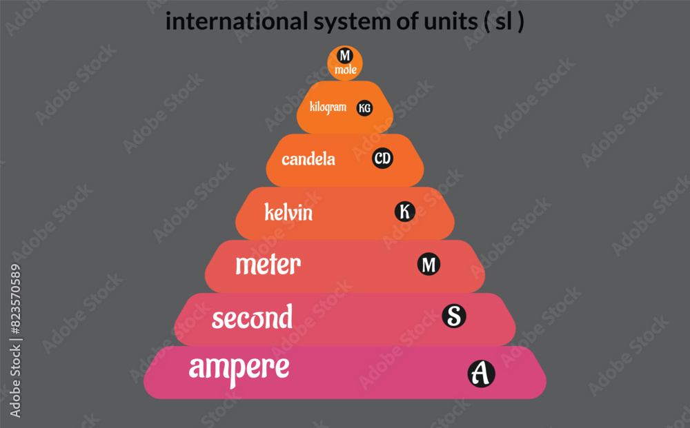 International System Of Units Measurements (SI). Measurements And Units ...