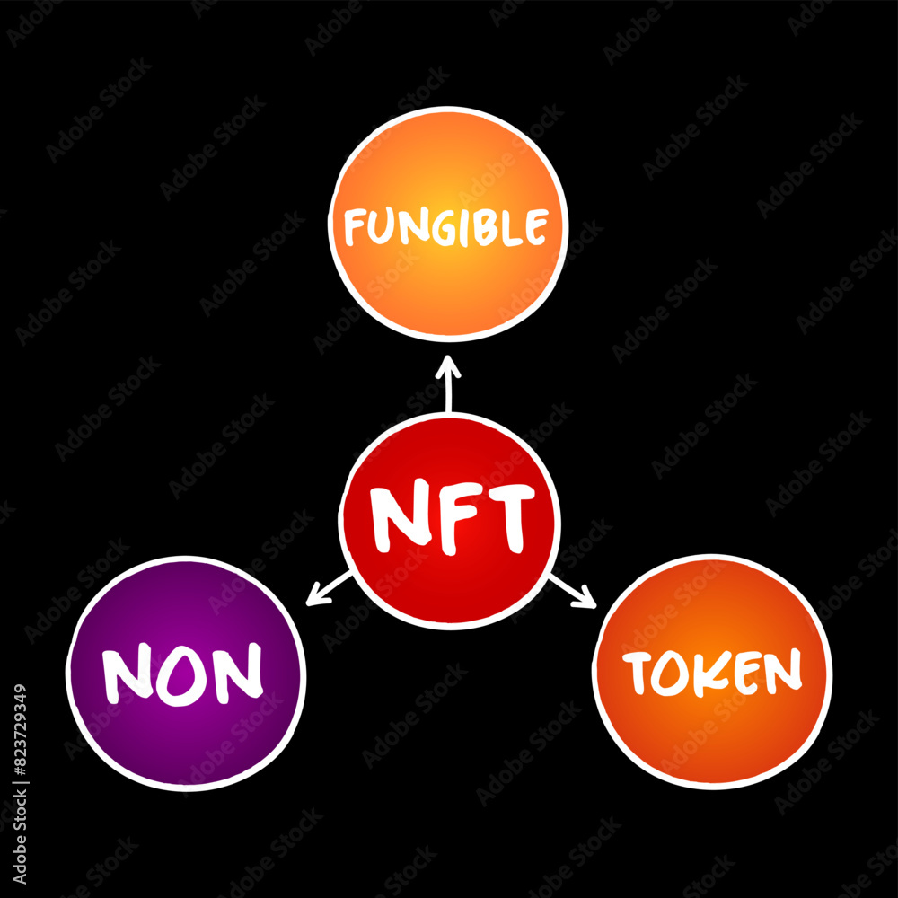 NFT non-fungible token - unique and non-interchangeable unit of data stored on blockchain, mind ...