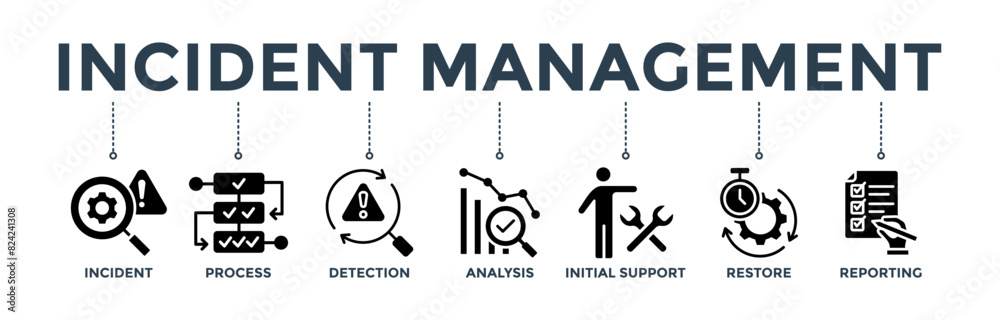 Incident management banner concept for business process management with ...