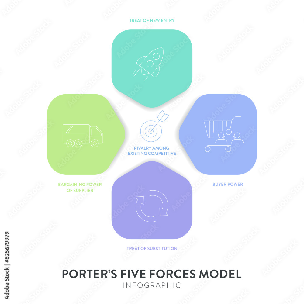 Porter five forces model strategy framework infographic diagram banner ...