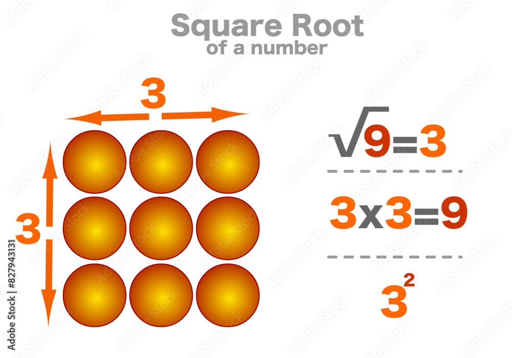Square root number, radicand, radical value. Math example three, nine ...