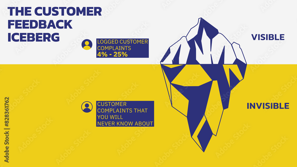 The Customer Feedback Iceberg. The Iceberg Effect. The problems you don ...
