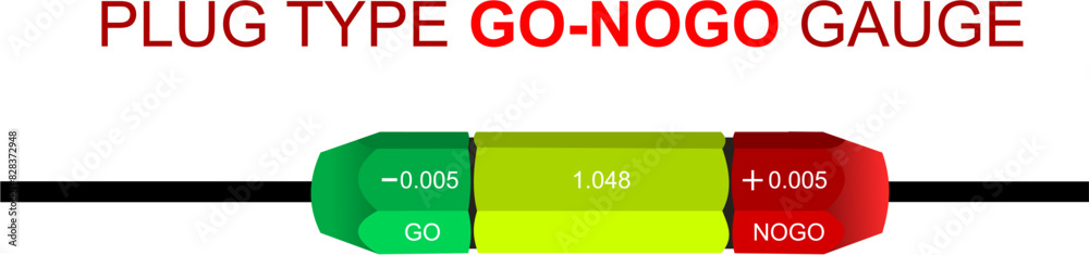 Plug type Go-NoGo gauge isolated on white background, This tool ensure that parts are within the ...