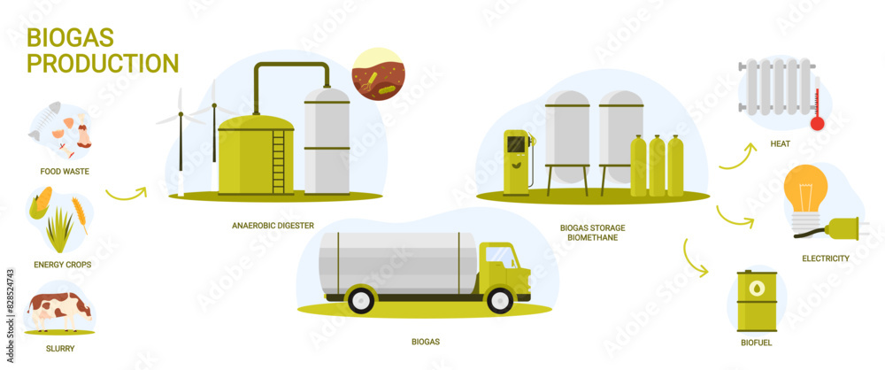 Poster Biogas, bio energy production in industrial infographic scheme ...