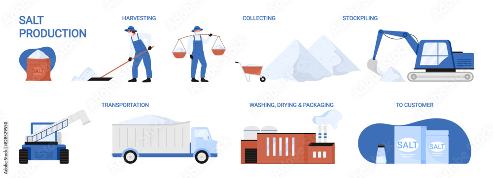 Salt production in food industry, infographic stages set. Industrial ...