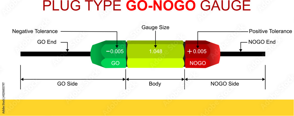 Plug type Go-NoGo gauge with its parts isolated on white background, This tool ensure that parts ...