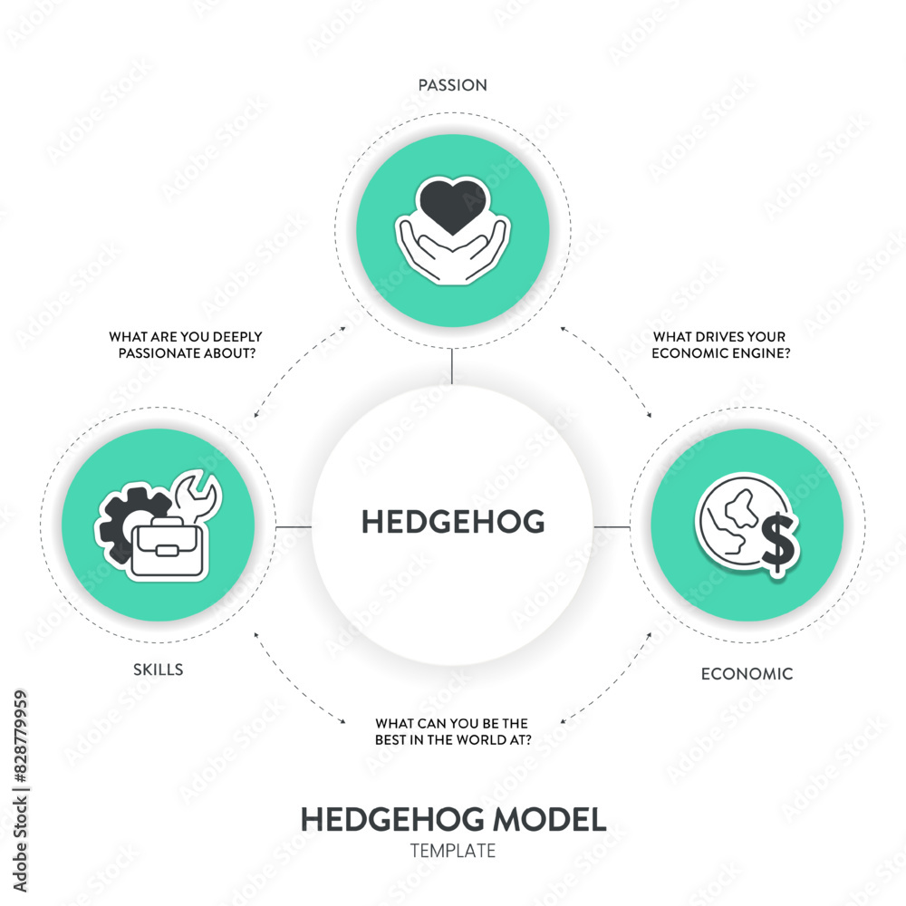 Hedgehog model strategy framework infographic diagram banner template ...