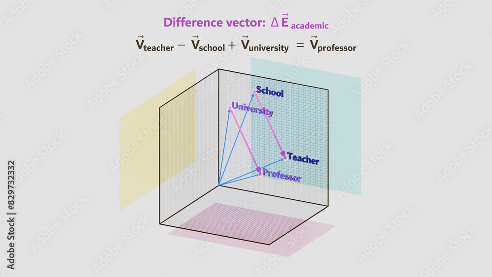 Understanding Vector Representations of Words in Transformer Neural ... Understanding Vector Representations of Words in Transformer Neural ...