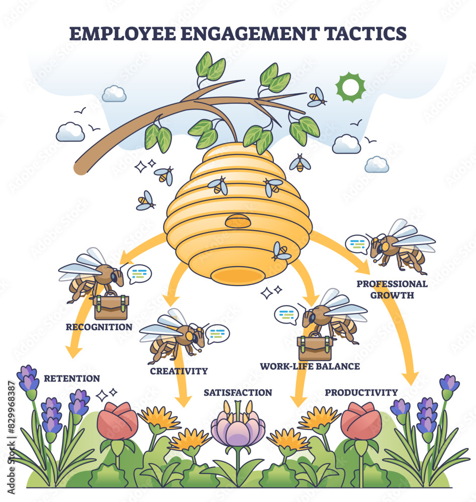 Employee engagement tactics for work productivity growth outline ...