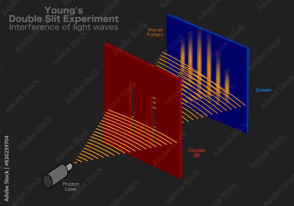 Youngs Double Slit Test Experiment Photons Electrons Produce Wave Interference Pattern When
