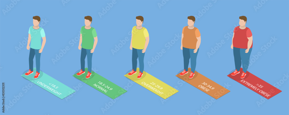 3D Isometric Flat Vector Illustration of Body Mass Index, BMI ...
