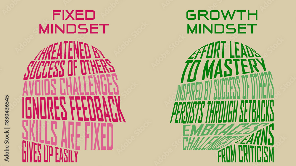 Illustration of The Difference Between a Fixed vs Growth Mindset text ...