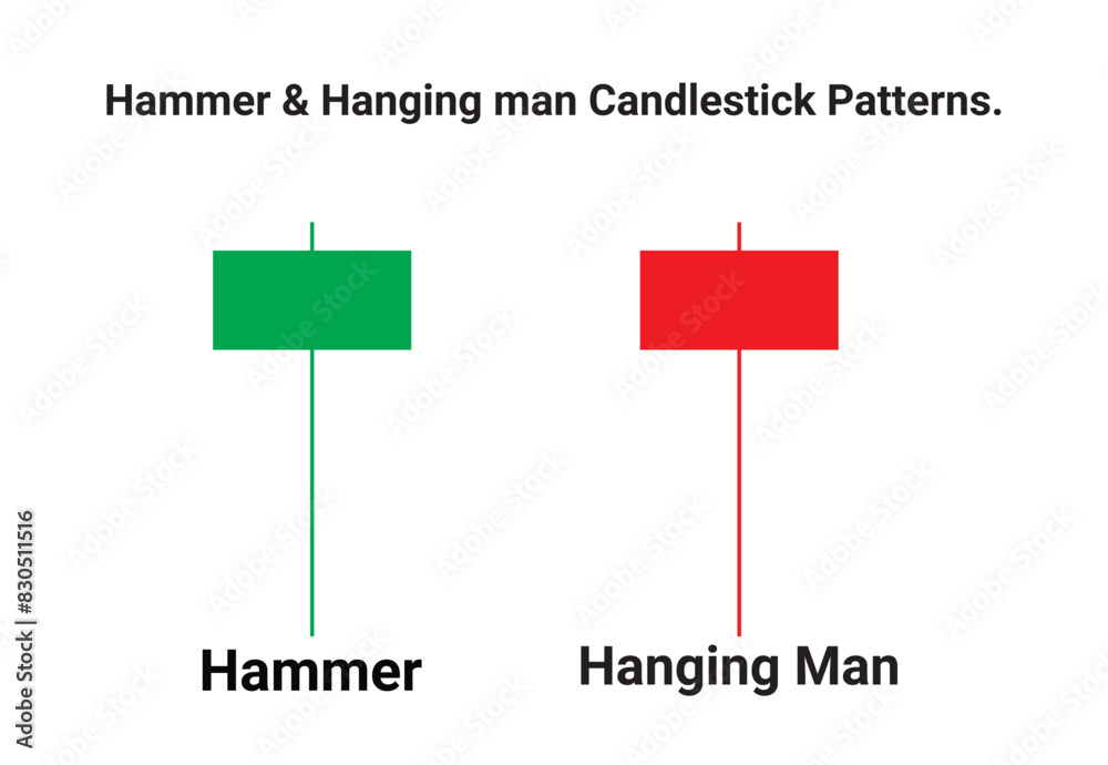 Hammer and Hanging Man candlestick chart patterns. Candlestick chart ...