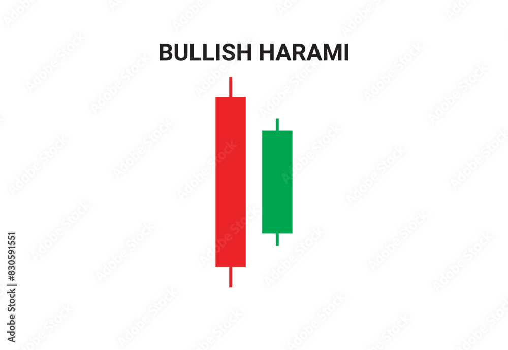 Bullish harami candlestick chart pattern vector for crypto signals ...