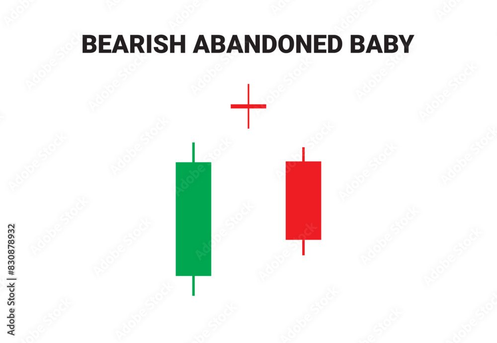 Crypto Bearish Abandoned baby candlestick chart patterns for Trading ...
