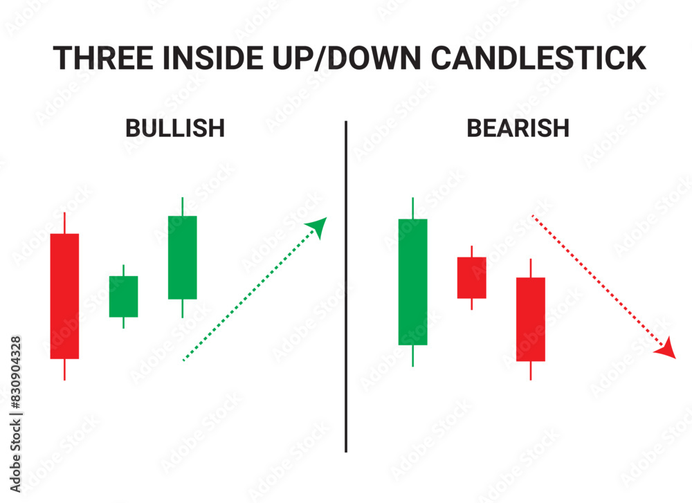 Three inside-up and inside-down Candlestick Chart Patterns for Trading ...