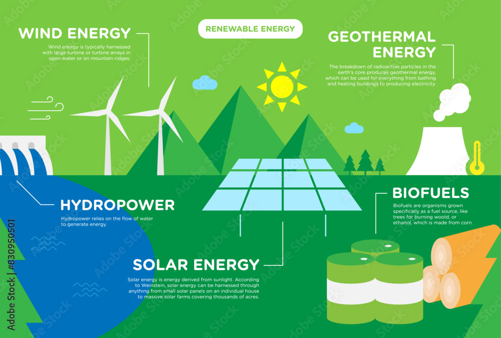 Infographic of renewable energy flat web banner design. Including solar ...