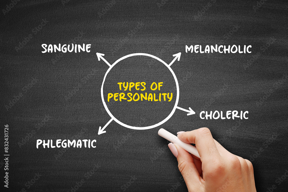 Types of Personality (characteristic sets of behaviors, cognitions, and ...