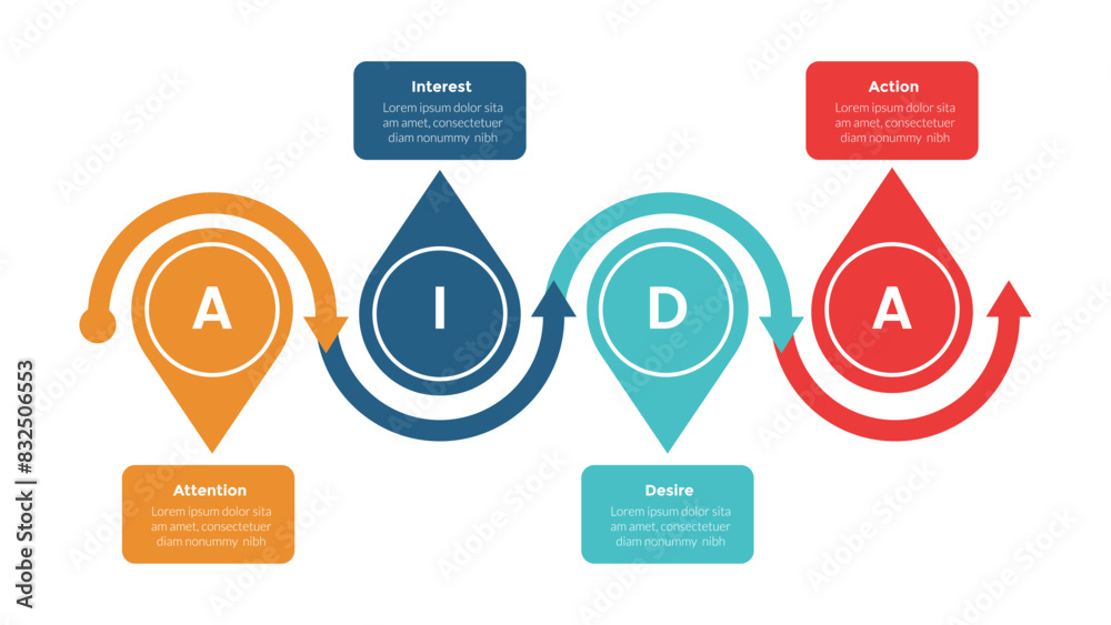 AIDA marketing funnel infographics template diagram with horizontal ...