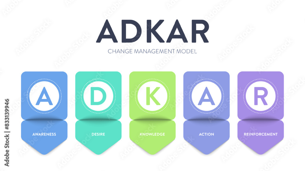 ADKAR framework diagram chart infographic with icon vector for banner ...