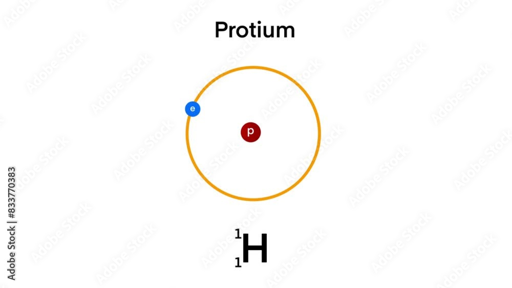 Isotopes of Hydrogen, Protium, Deuterium and Tritium are the three ...