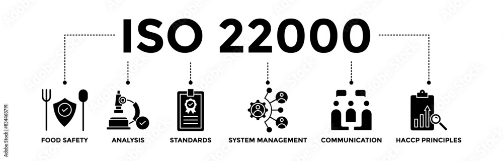 ISO 22000 banner icons set for food safety standard. Vector graphic ...