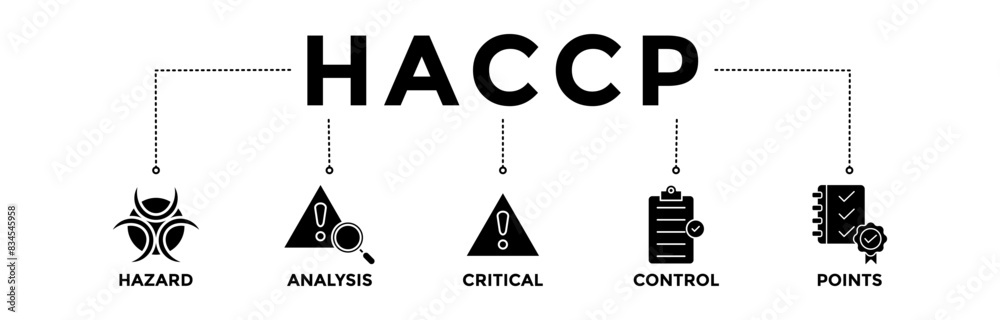 HACCP banner icons set. Vector graphic glyph style with icon of hazard ...