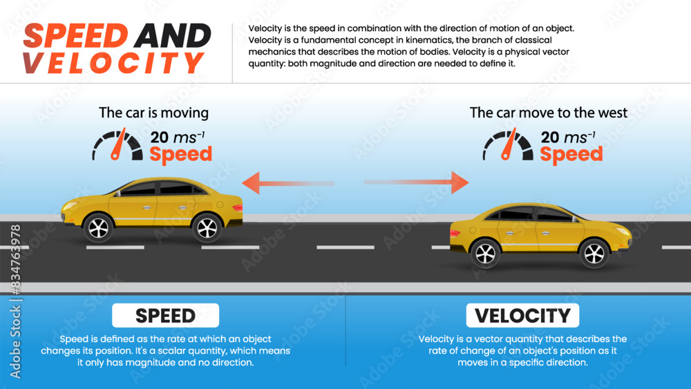 Understanding Speed and Velocity Mechanics Explained Through Illustrative Examples in a Vector ...