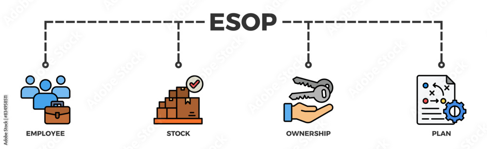 Esop banner web icon vector illustration concept for employee stock ...