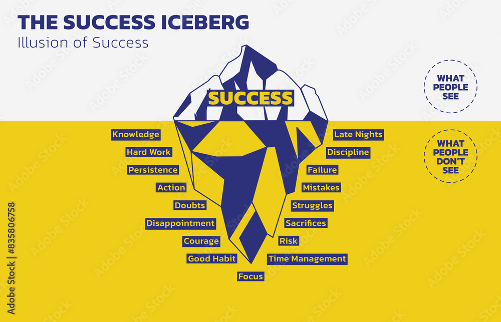 Illustration of The Success Iceberg. Success is just the tip of the ...