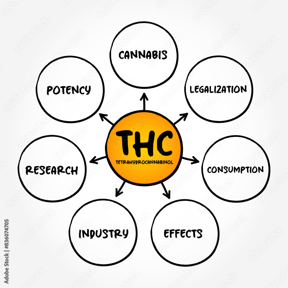 THC - Tetrahydrocannabinol is the principal psychoactive constituent of ...